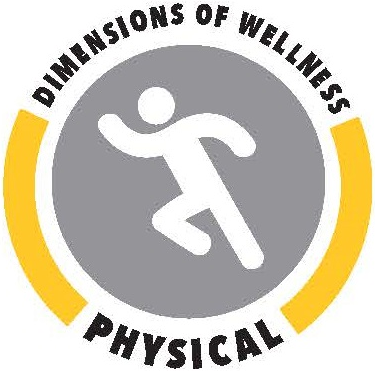 Dimensions of Wellness: Northern Kentucky University, Greater ...